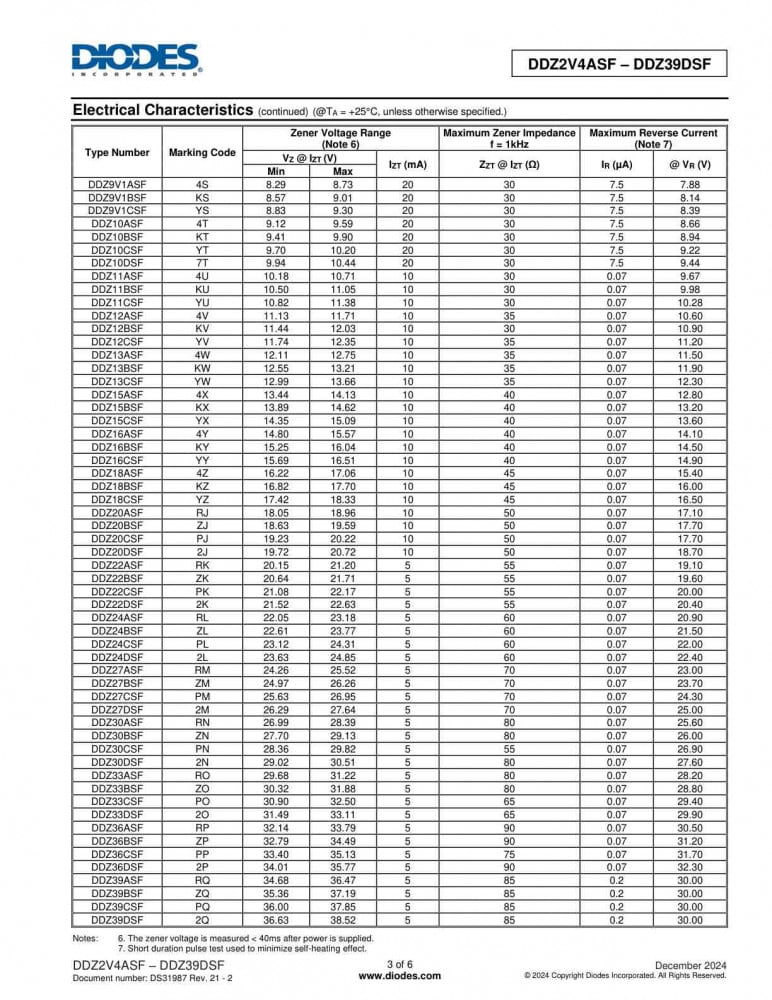 DDZ3V3ASF-7 datasheet page 3