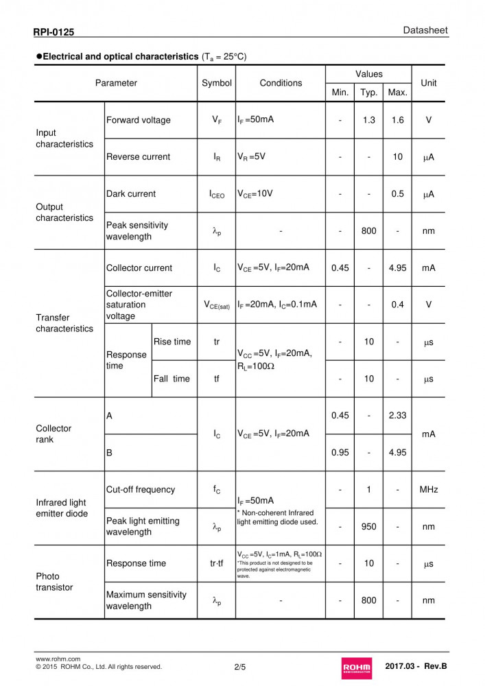 RPI-0125 technical document page 2