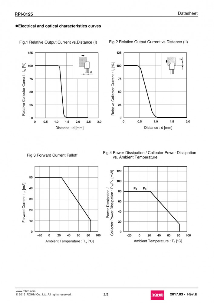 RPI-0125 technical document page 3