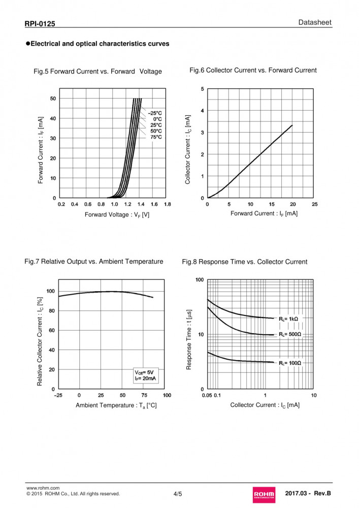 RPI-0125 technical document page 4