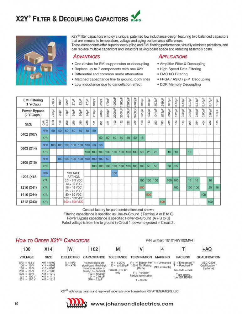 Johanson Dielectrics 102S43W223KV4E datasheet page 10