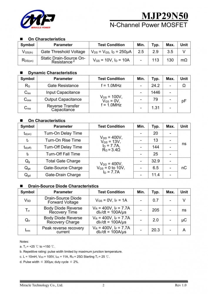 MJP29N50 datasheet page 2