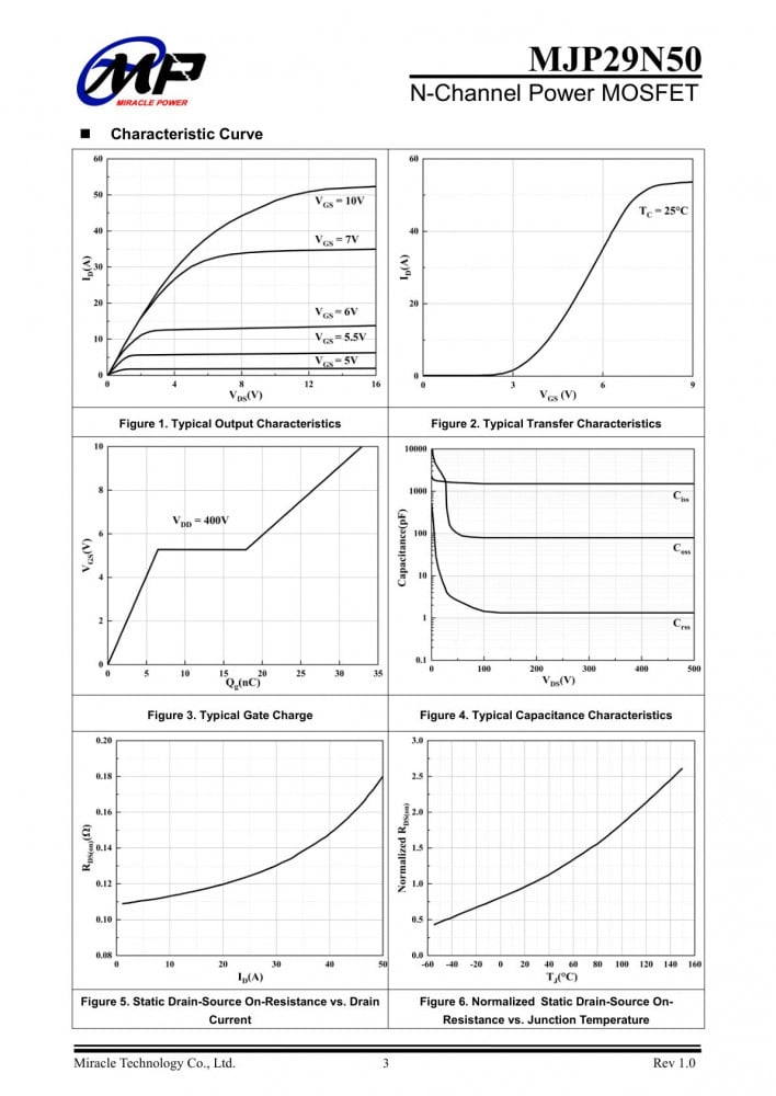 MJP29N50 datasheet page 3