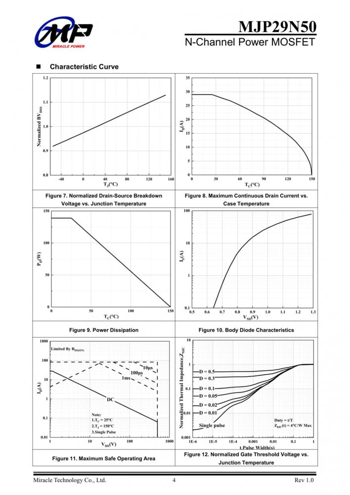 MJP29N50 datasheet page 4