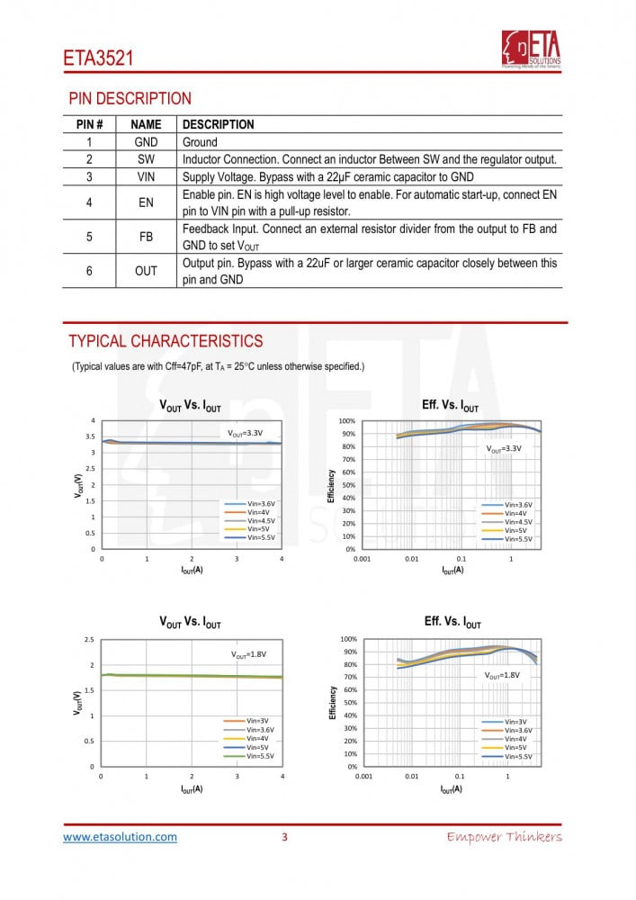 ETA3521FSG datasheet page 3