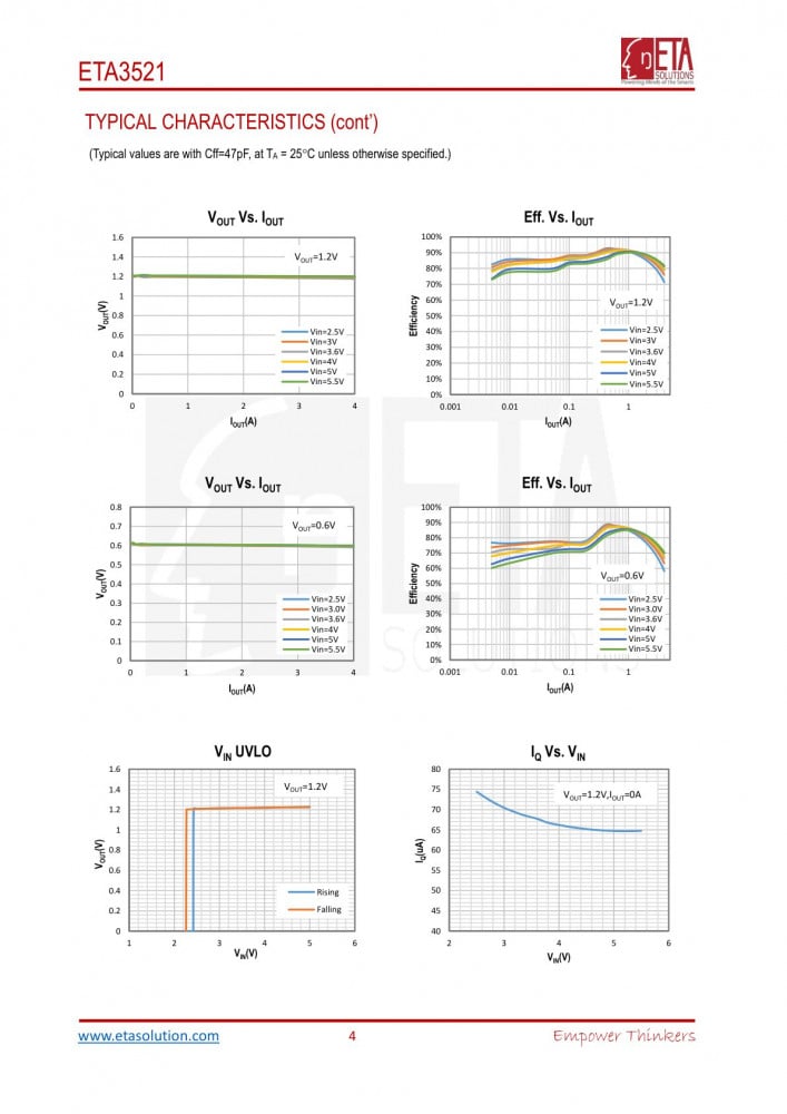 ETA3521FSG datasheet page 4