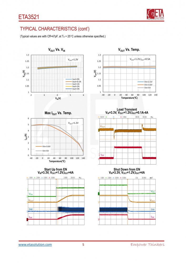 ETA3521FSG datasheet page 5