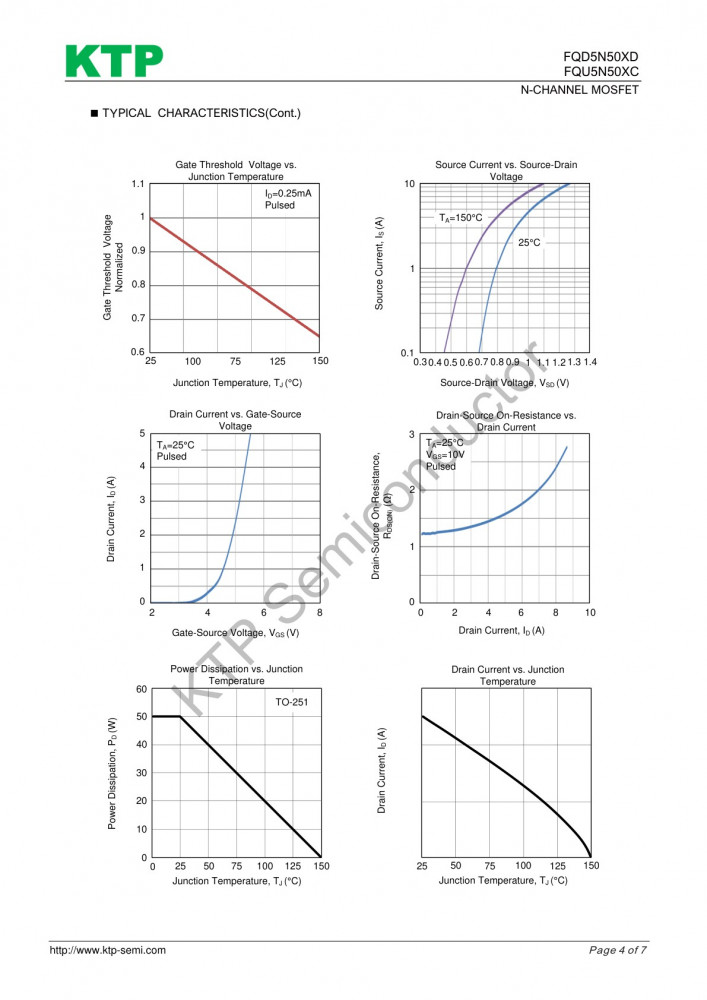 FQD5N50XD datasheet page 4