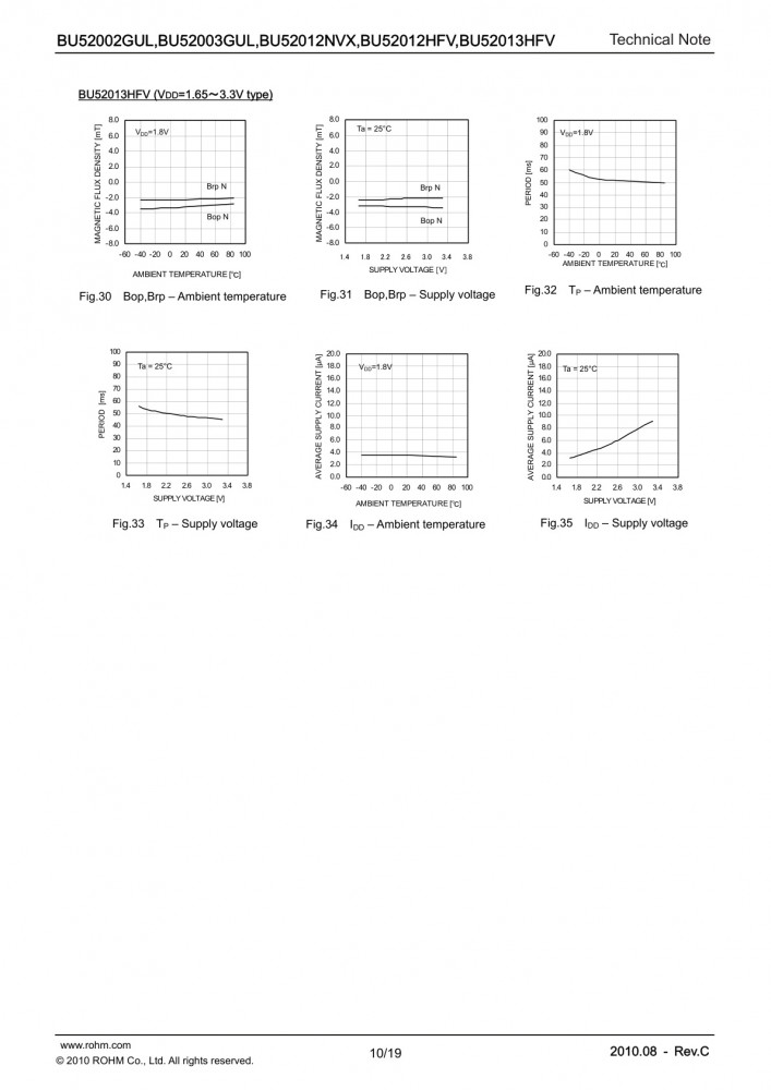 BU52012NVX-TR technical document page 10