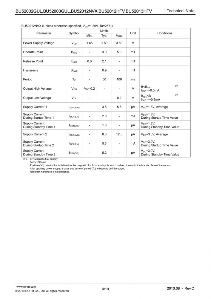 BU52012NVX-TR technical document page 4