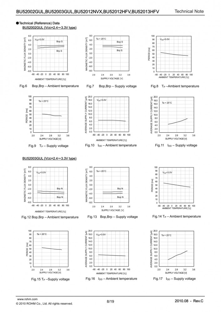 BU52012NVX-TR technical document page 8