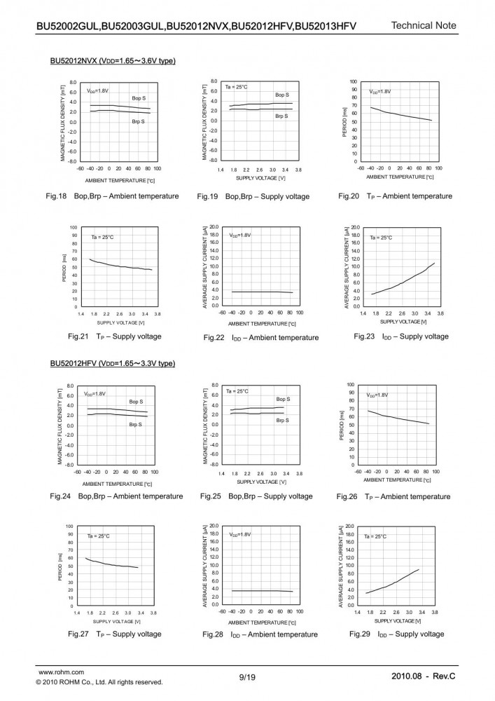 BU52012NVX-TR technical document page 9