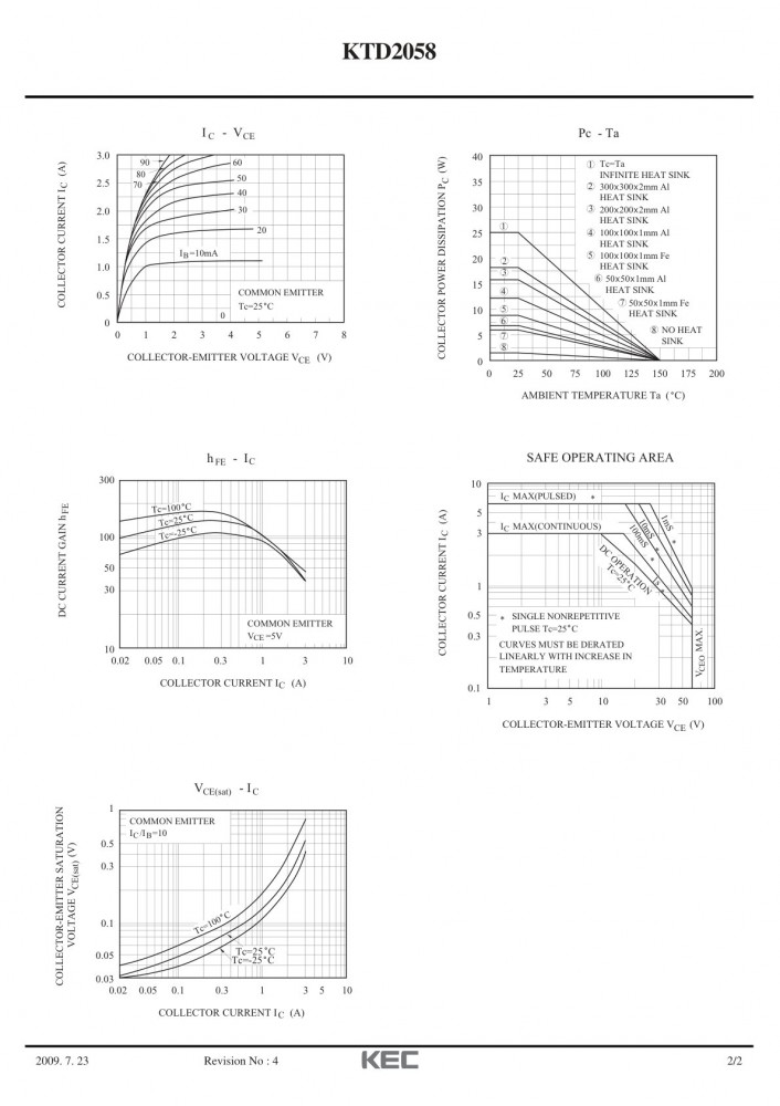 KTD2058-Y-U/PF datasheet page 2