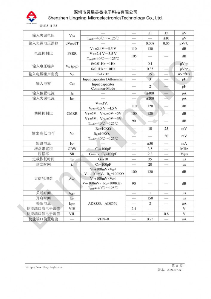 AD8551 series datasheet page 10