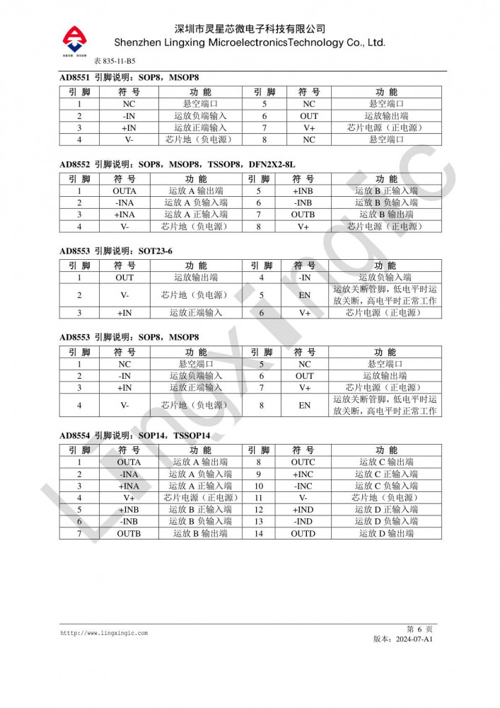 AD8551 series datasheet page 8