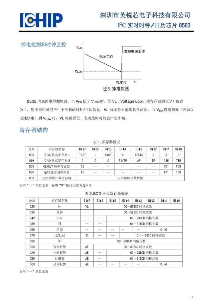 PCF8563 datasheet page 7