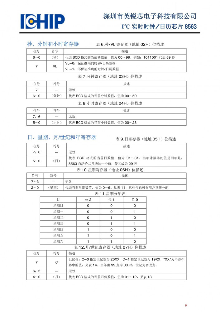 PCF8563 datasheet page 9