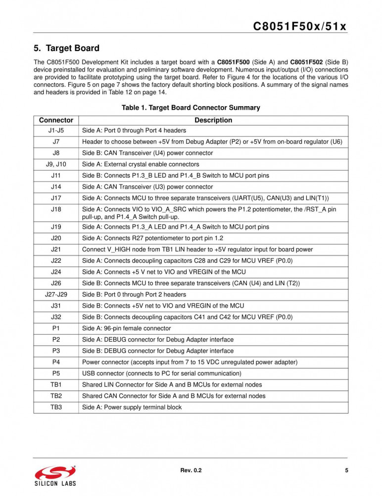 C8051F500-TB-K document page 5