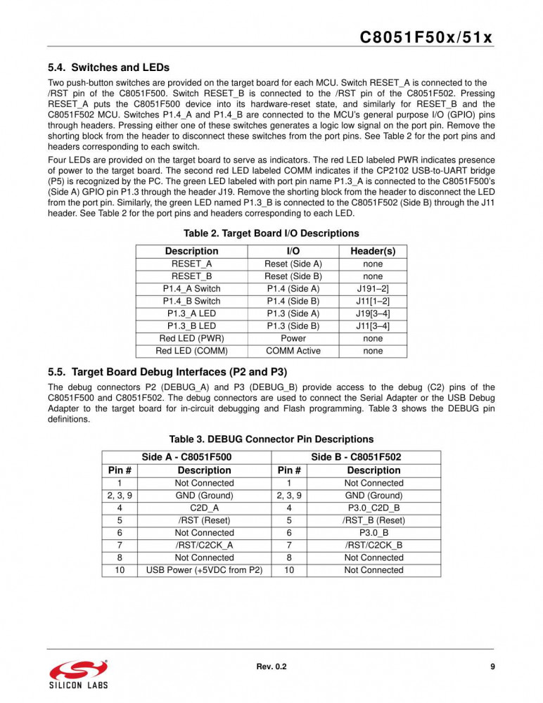 C8051F500-TB-K document page 9
