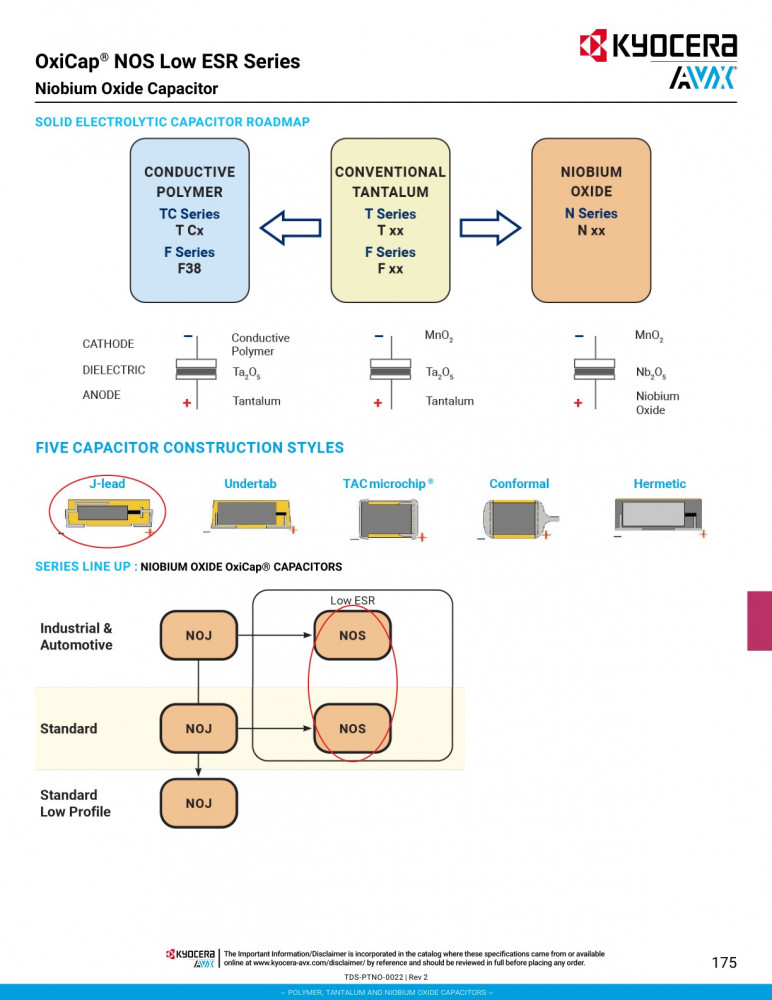 NOS series datasheet page 6