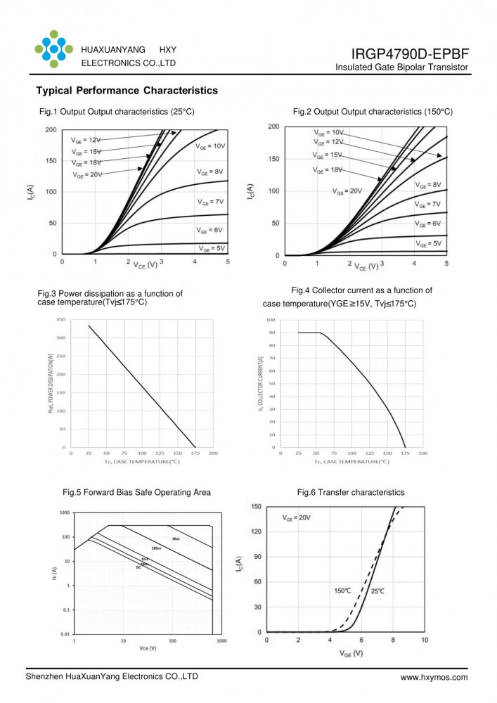 IRGP4790D-EPBF-HXY datasheet page 3