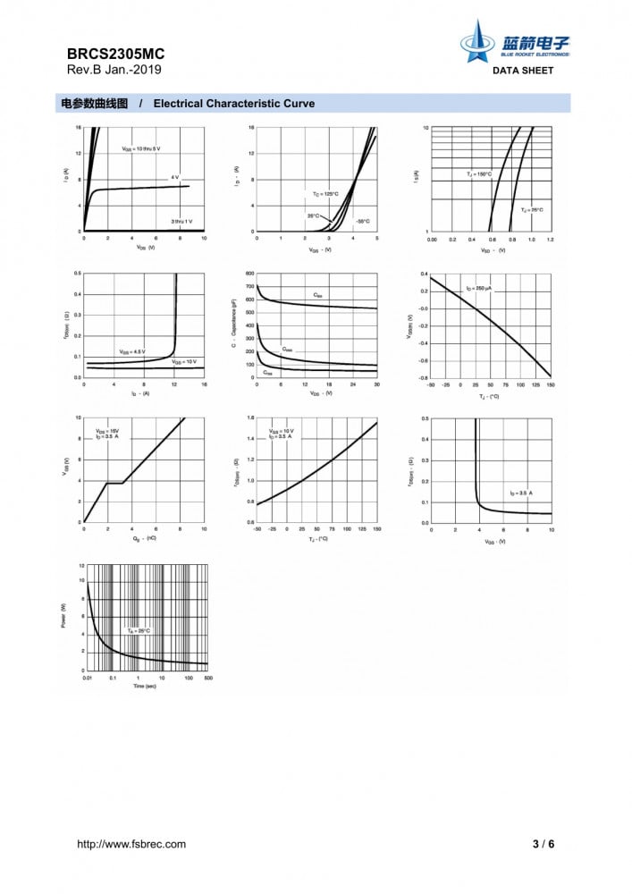 BRCS2305MC datasheet page 3