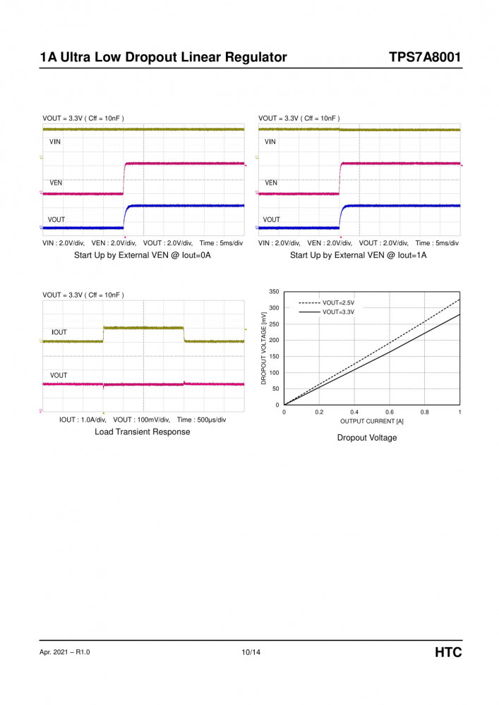 TPS7A8001Q datasheet page 10