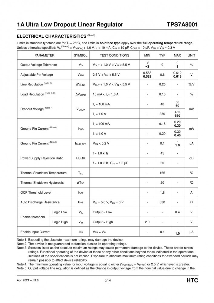 TPS7A8001Q datasheet page 5