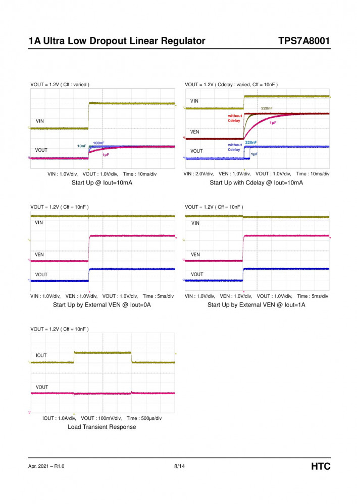 TPS7A8001Q datasheet page 8