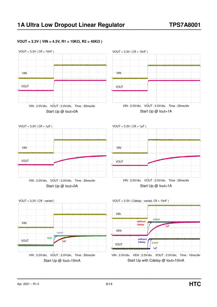 TPS7A8001Q datasheet page 9