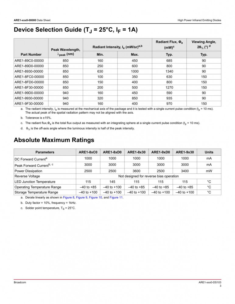 ARE1-85D0-00000 datasheet page 3