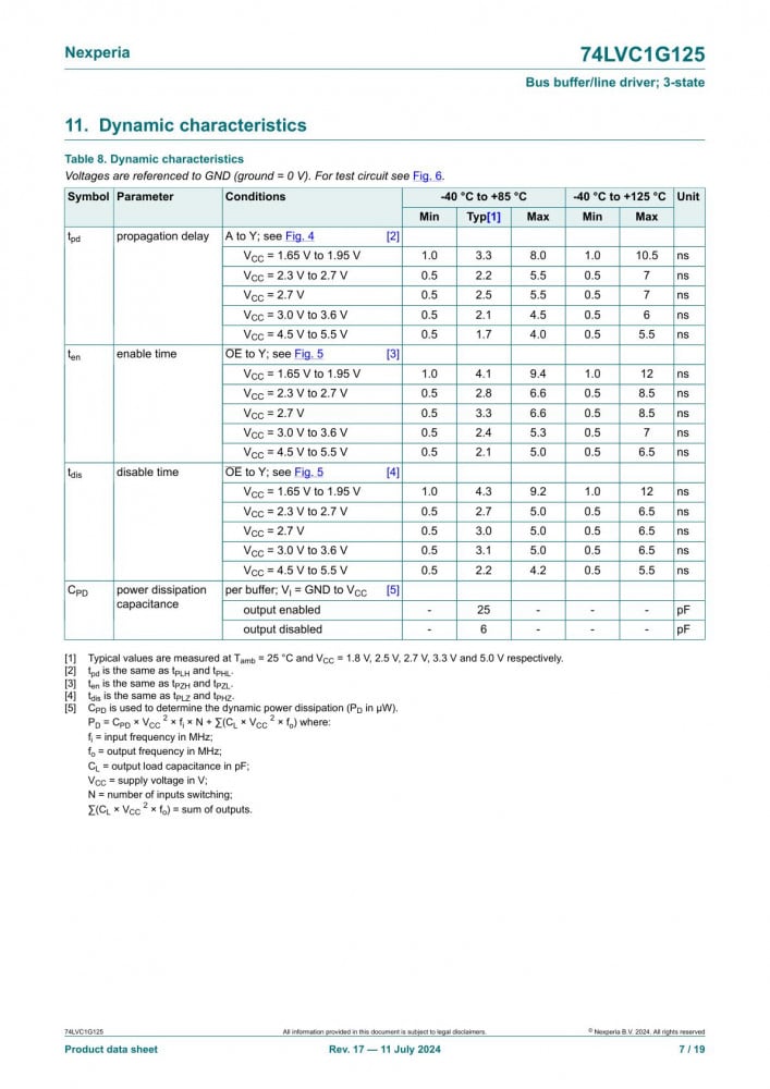 74LVC1G125 datasheet page 7