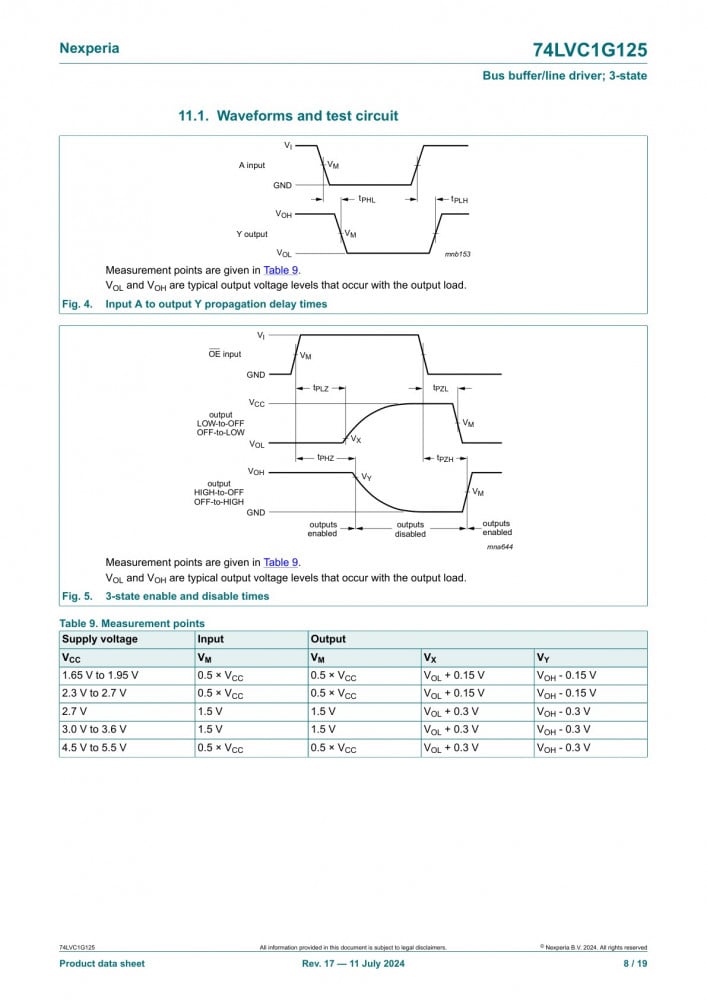 74LVC1G125 datasheet page 8