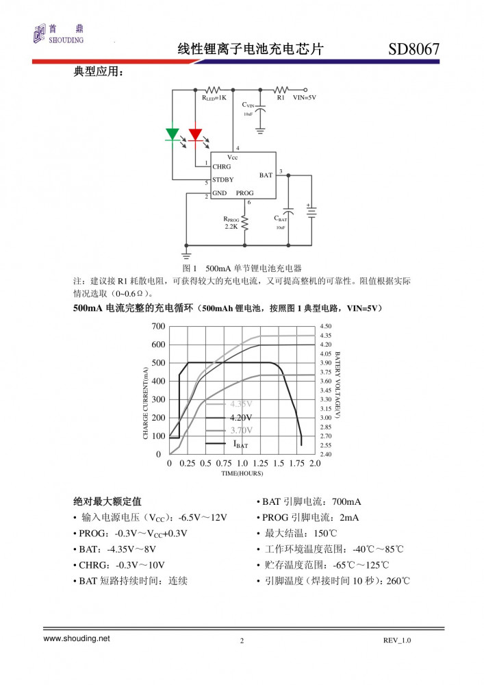 SD8067B datasheet page 2