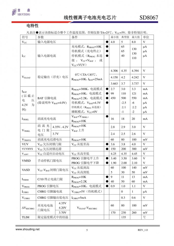 SD8067B datasheet page 5