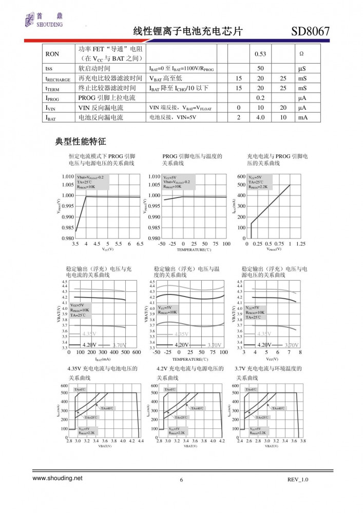 SD8067B datasheet page 6