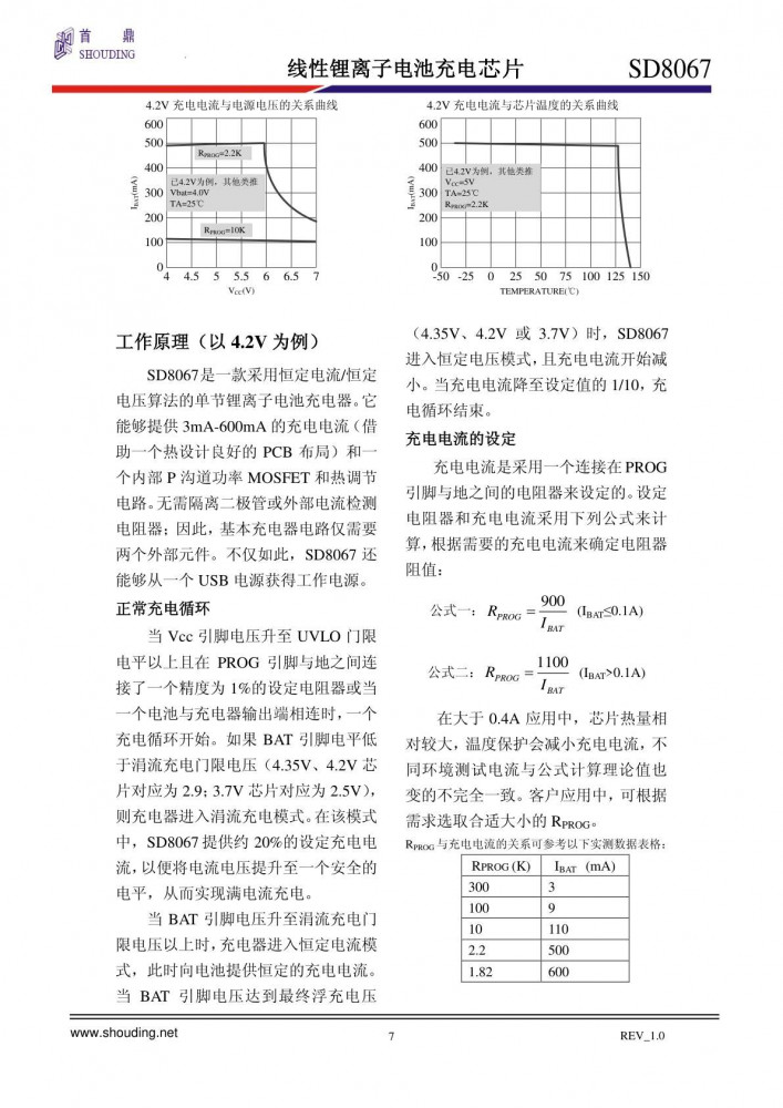 SD8067B datasheet page 7