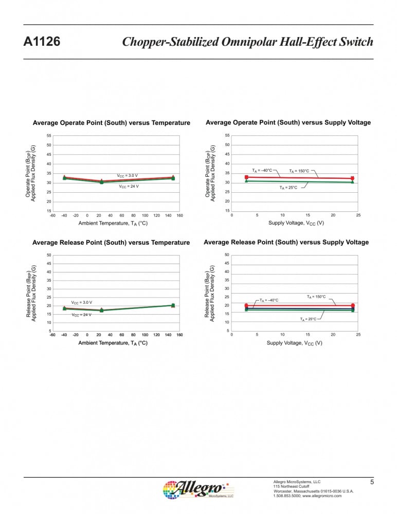 A1126 datasheet page 5