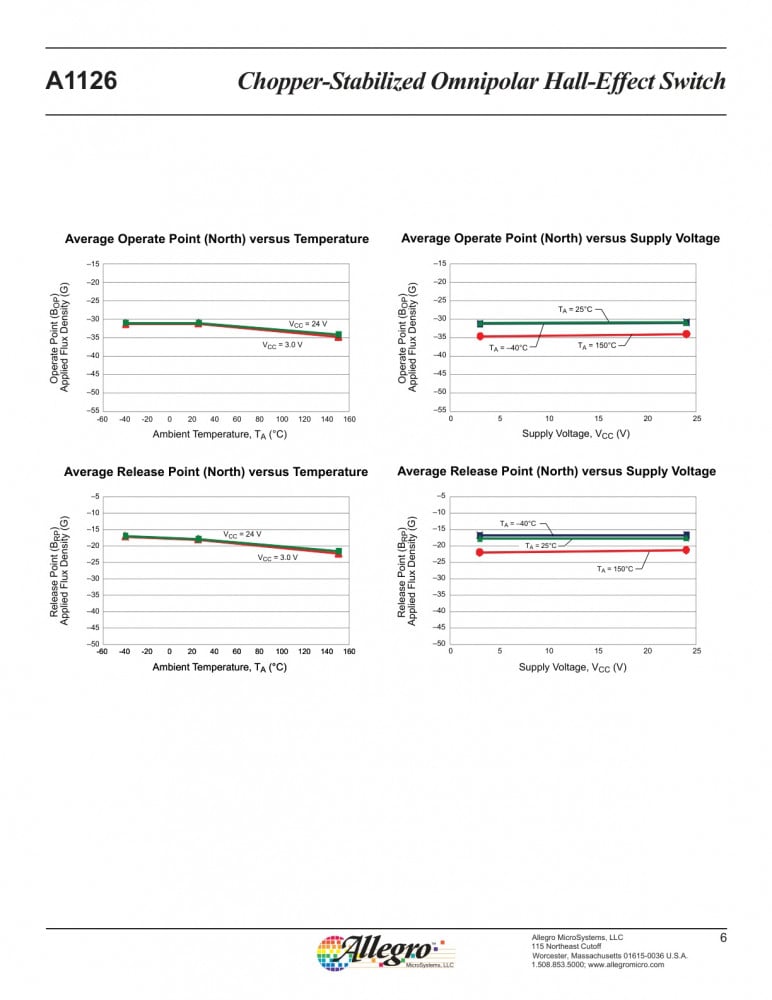 A1126 datasheet page 6
