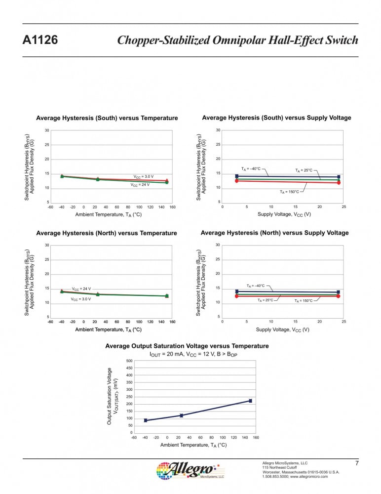A1126 datasheet page 7