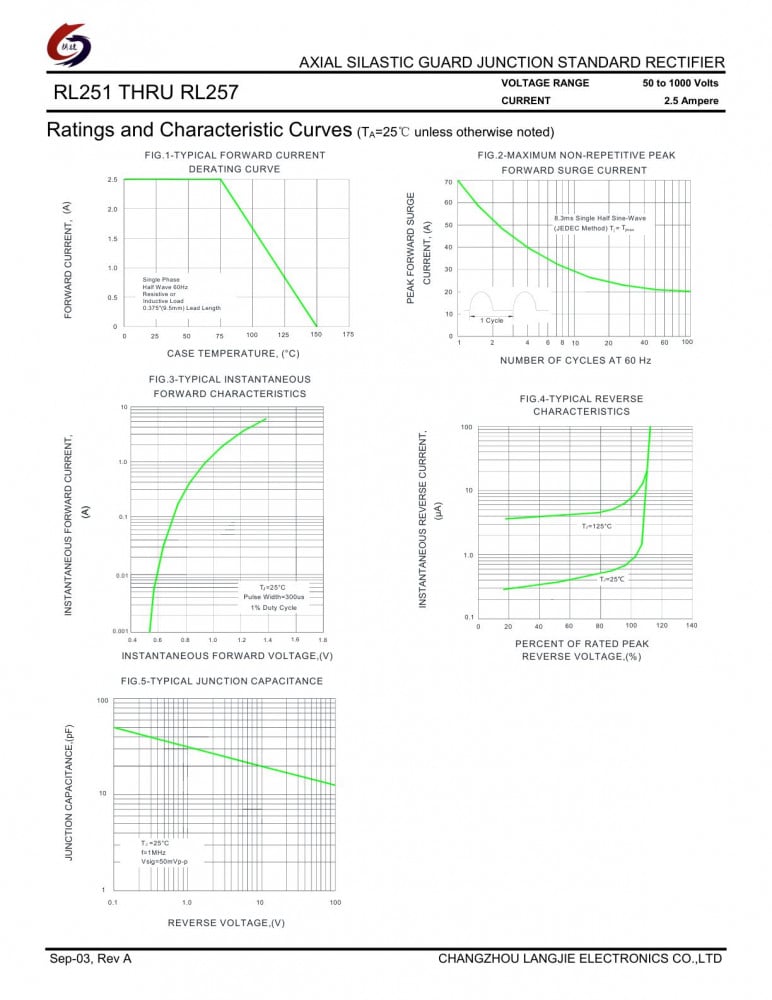 RL257 datasheet page 2