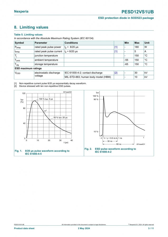 PESD12VS1UB datasheet page 3
