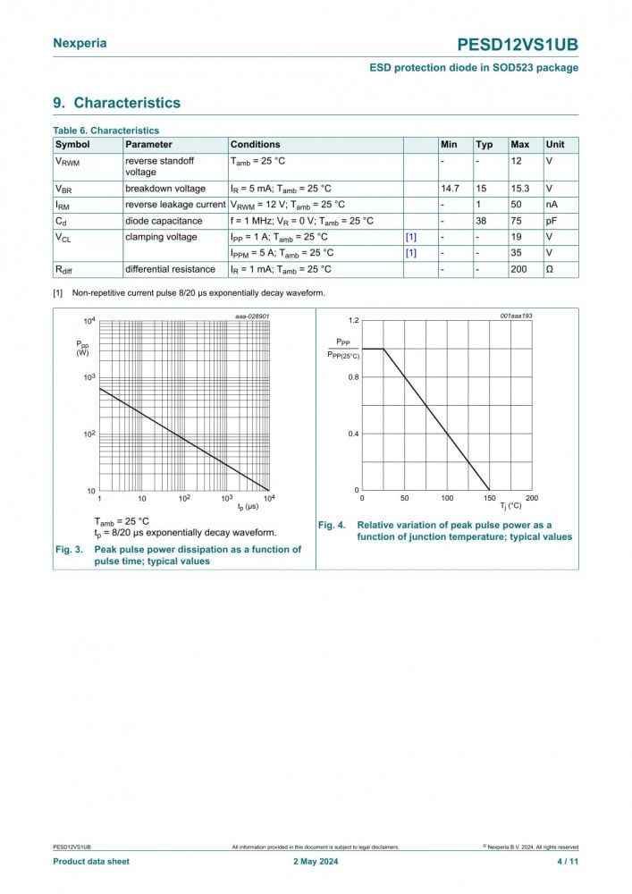 PESD12VS1UB datasheet page 4