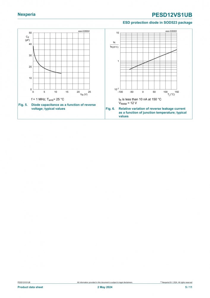 PESD12VS1UB datasheet page 5