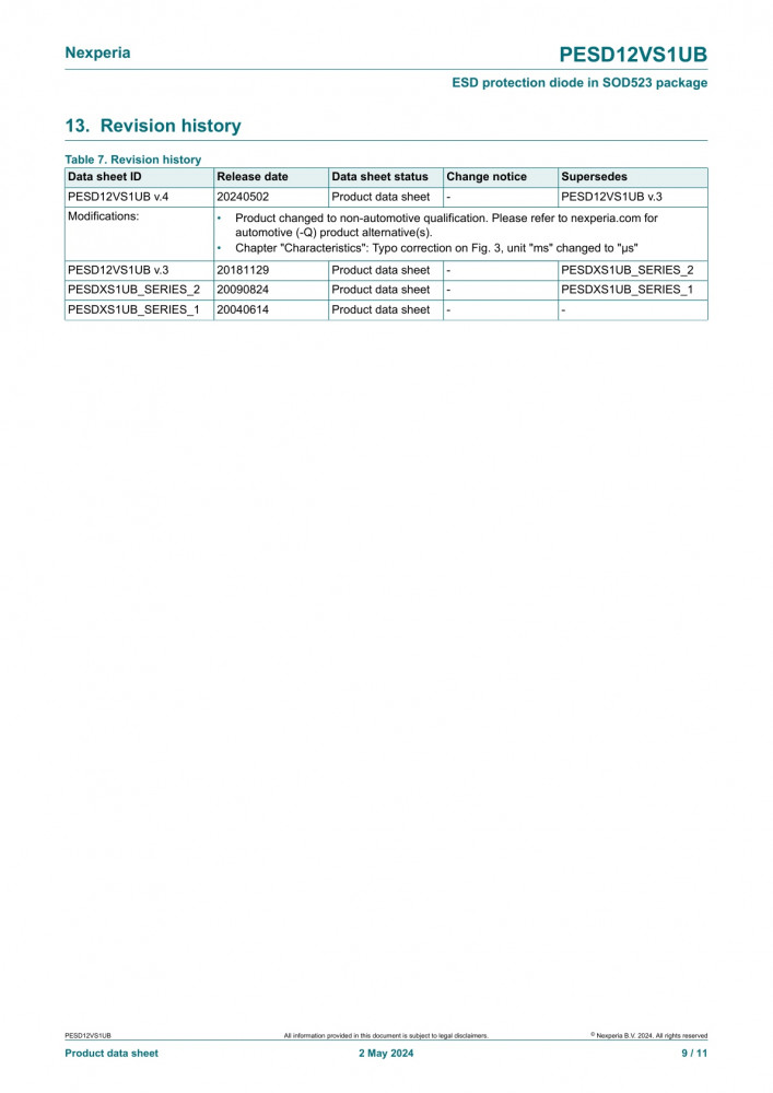 PESD12VS1UB datasheet page 9
