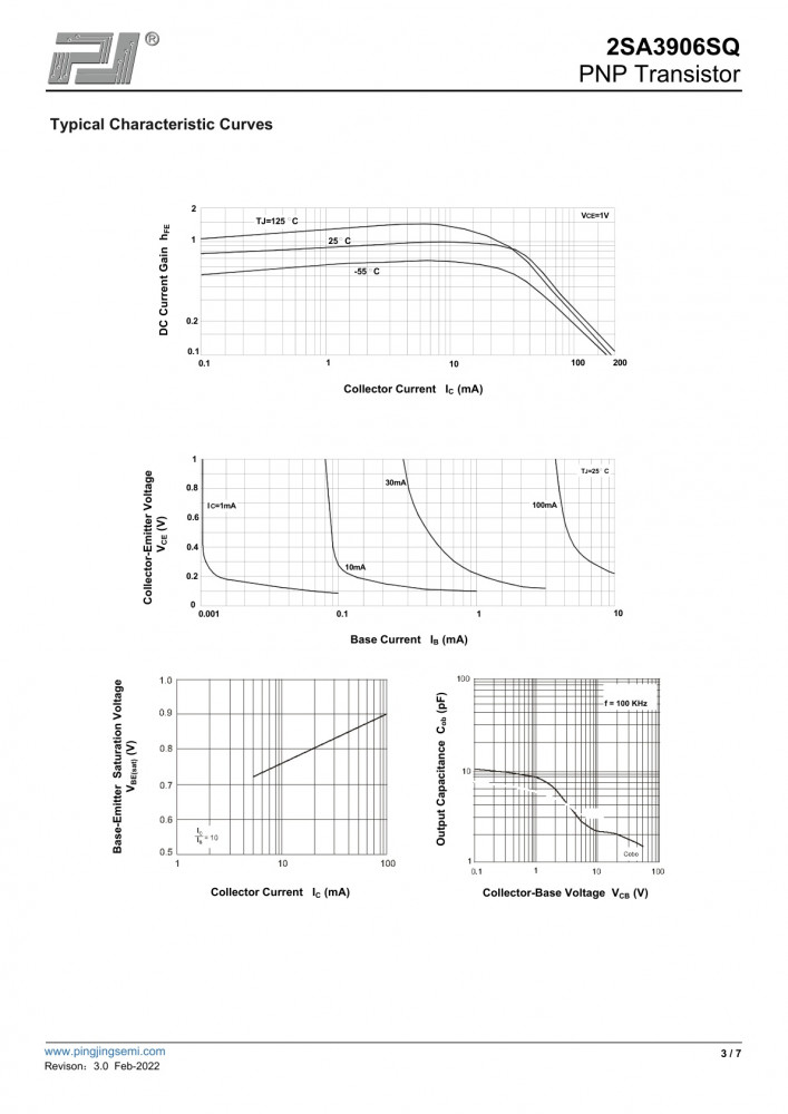 2SA3906SQ datasheet page 3