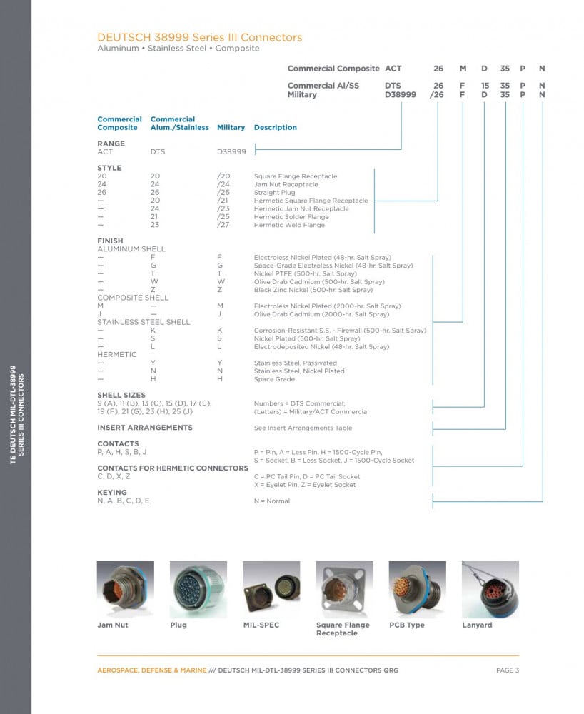DEUTSCH Series III connector guide page 3