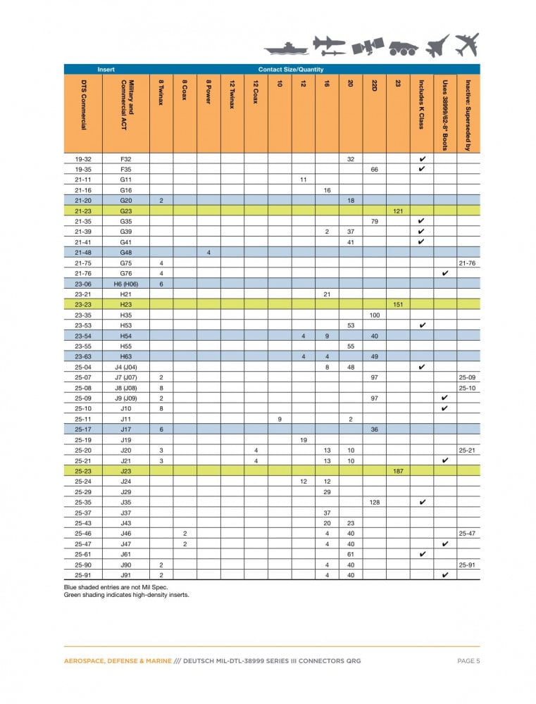DEUTSCH Series III connector guide page 5