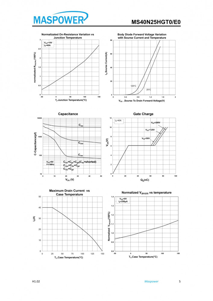 MS40N25HGE0 datasheet page 5