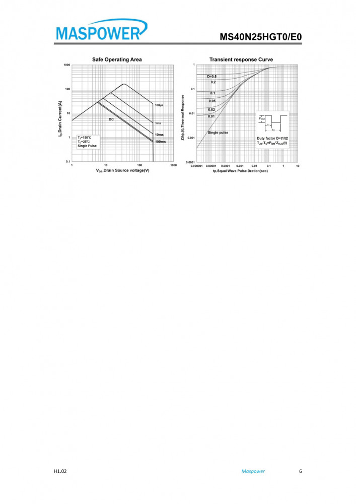 MS40N25HGE0 datasheet page 6